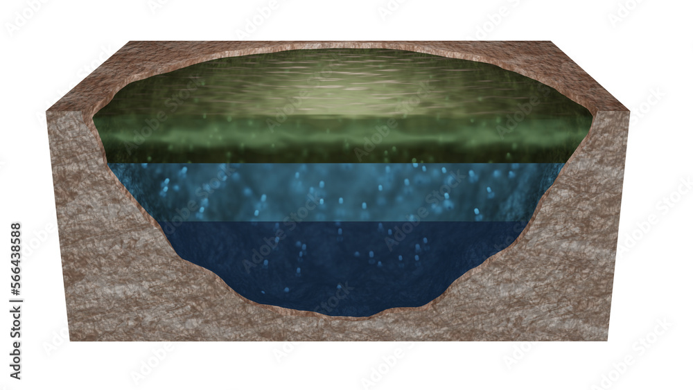 Meromictic lake with layers of water that do not intermix. Water body ...
