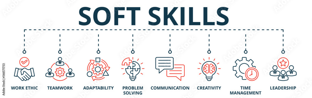 Banner of soft skills web vector illustration concept with icons of work ethic, teamwork ...