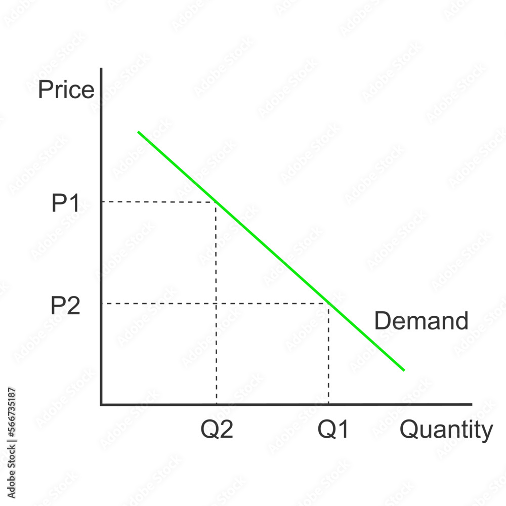 เวกเตอร์ Stock Demand curve. Graphic model representing relationship ...