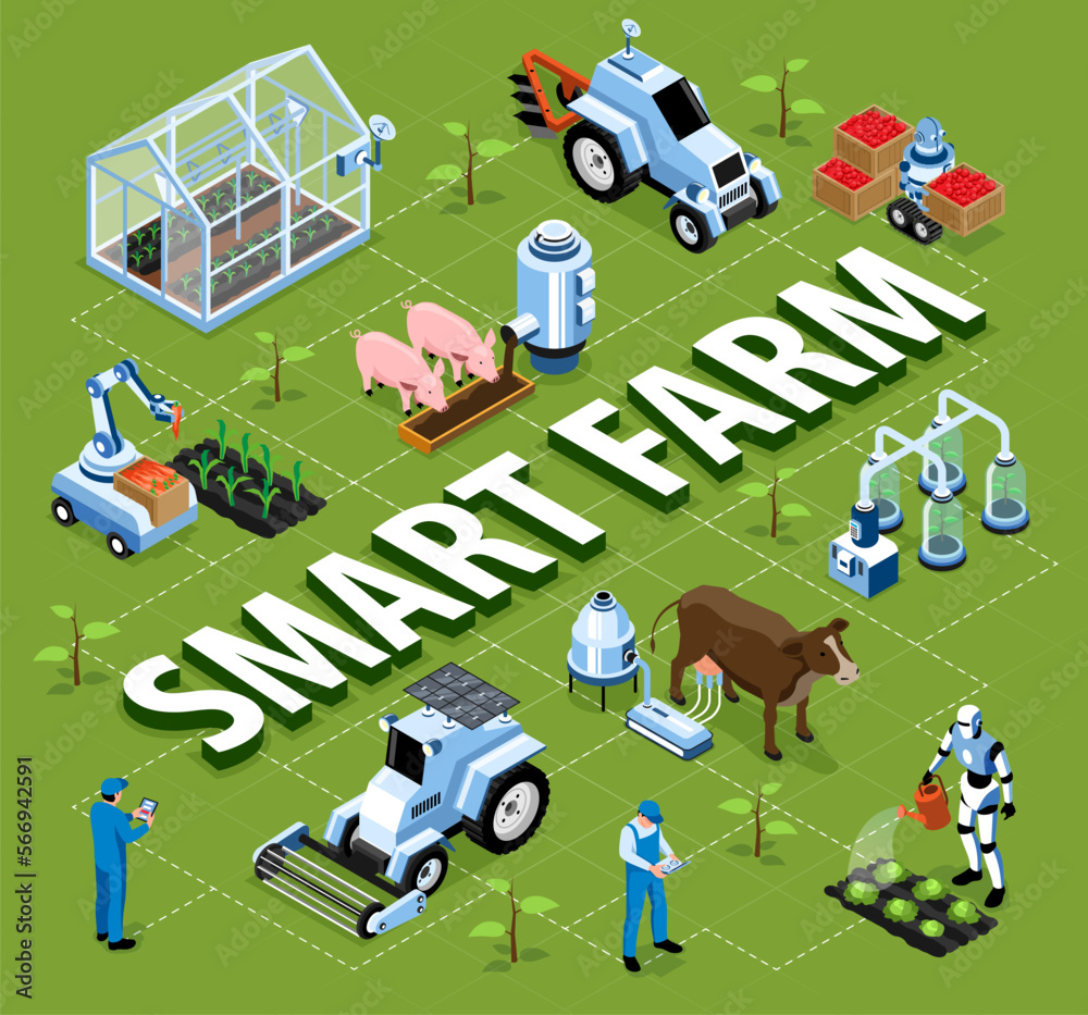 Isometric Smart Farm Flowchart Stock Vector | Adobe Stock