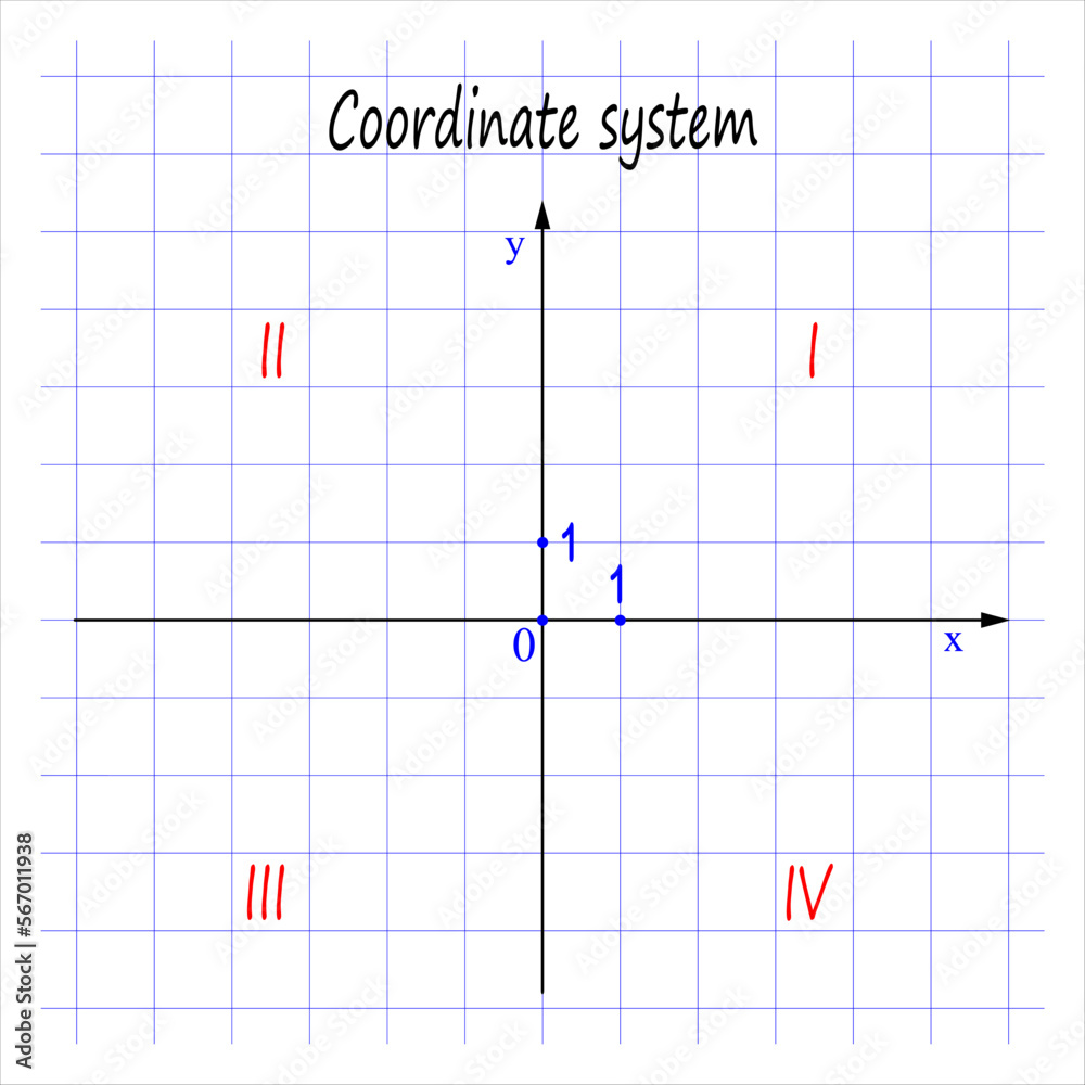Blank cartesian coordinate system in two dimensions. Math scale ...