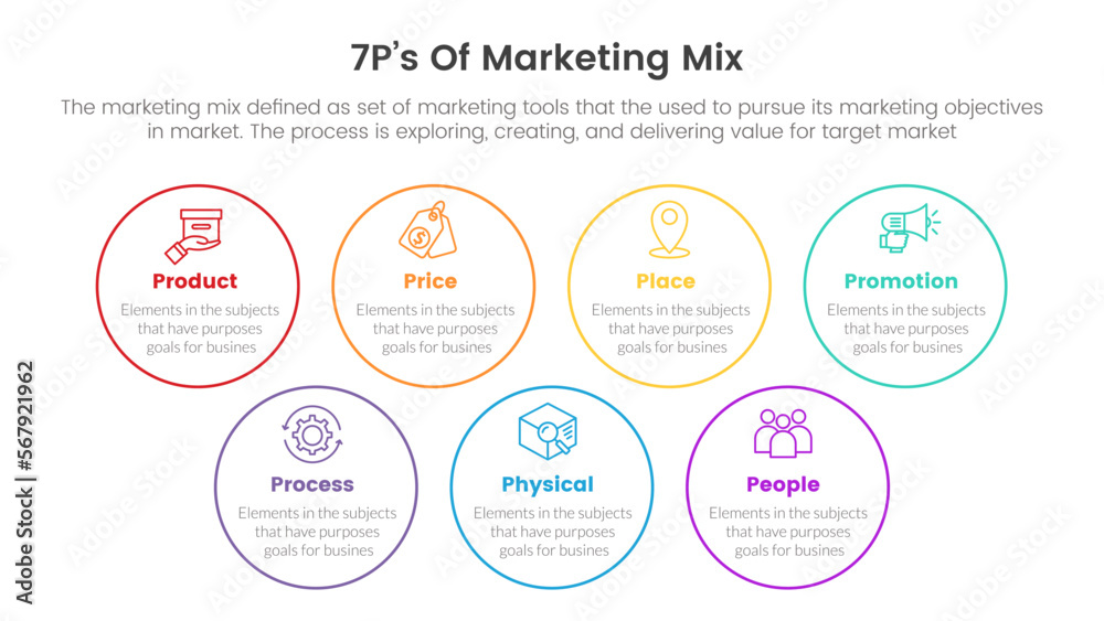 marketing mix 7ps strategy infographic with big circle balance ordered layout concept for slide ...