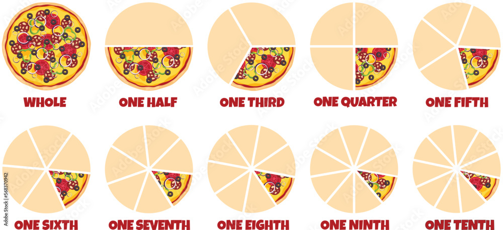 Pizza Fractions Pieces Quantity Slices Size Infographic Broken Numbers Pizzas Cut Pizzeria ...