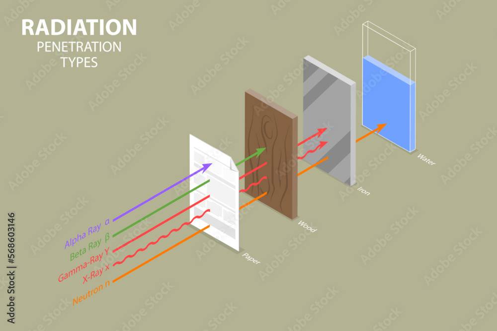 3D Isometric Flat Vector Conceptual Illustration of Radiation ...
