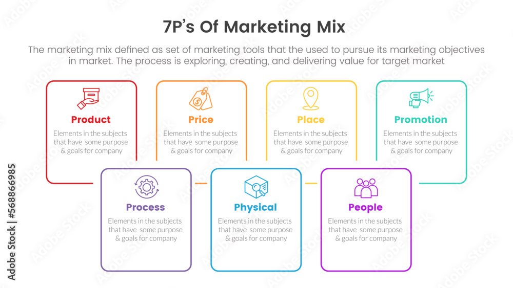 marketing mix 7ps strategy infographic with square box outline or line concept for slide ...