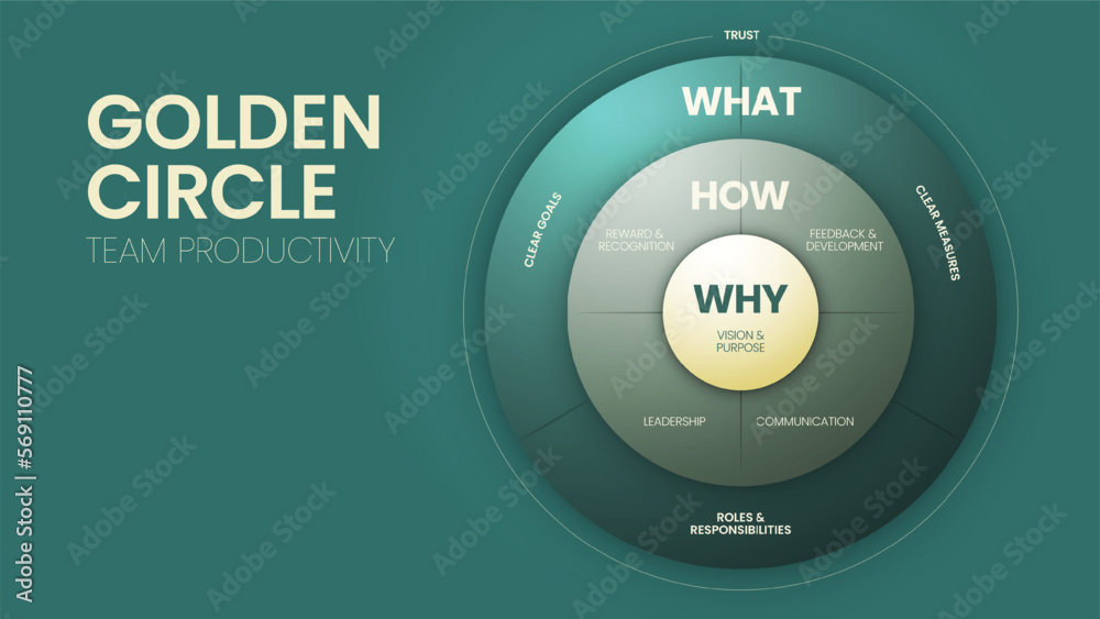 The Golden Circle and Team productivity illustration infographic ...