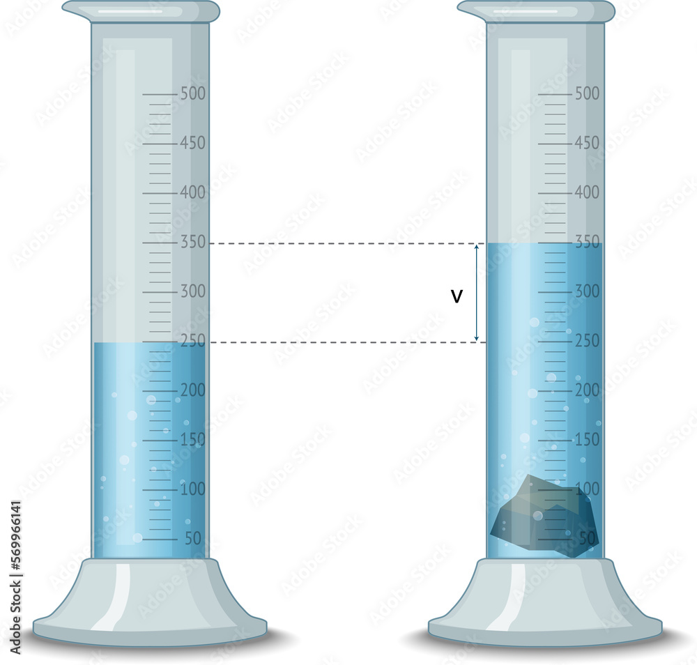 Measuring the volume of a stone with a measuring cylinder involves ...
