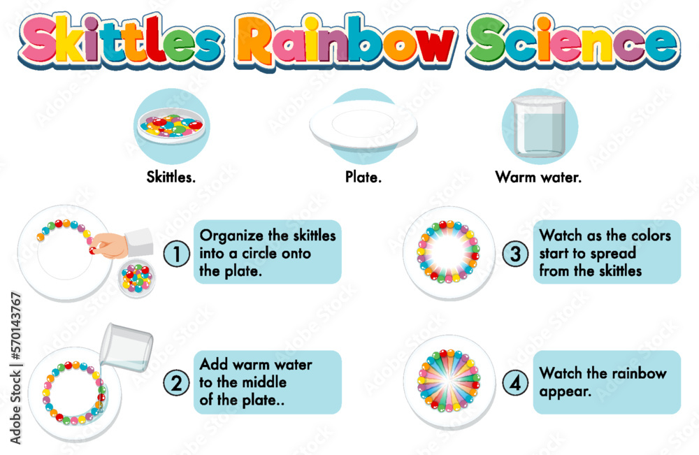 Rainbow skittles science experiment Stock Vector | Adobe Stock