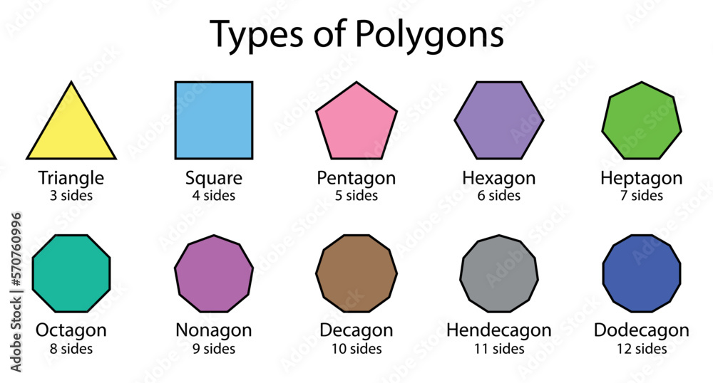 2d geometric shapes. Different types of regular polygons. Vector ...