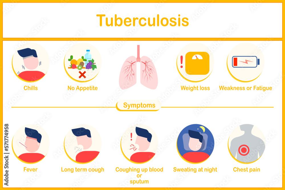 Infographic of TB symptoms. Fever, chills, loss of appetite, weight ...