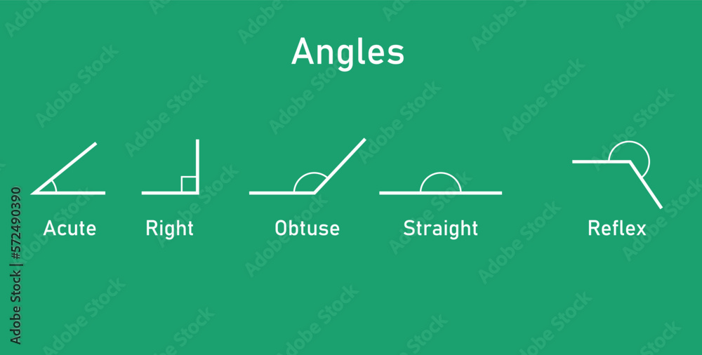 Types of angles. Acute, right, obtuse, straight and reflex angles ...