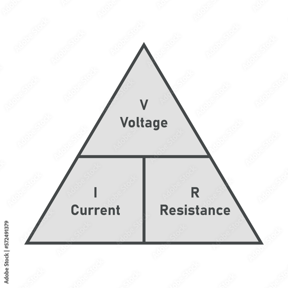 Ohm's law triangle formula. Scientific vector illustration isolated on ...