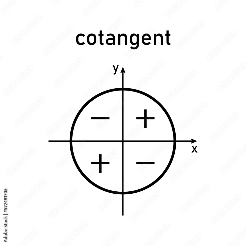 Sign of trigonometric functions in quadrants. Cotangent signs. Stock ...