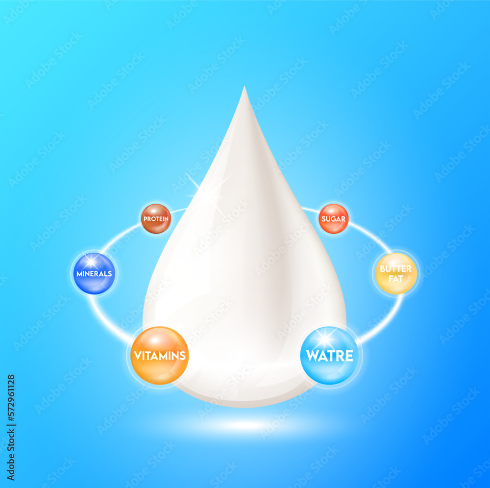 Minerals vitamins Butter fat and protein in milk. Nutrients ring ...