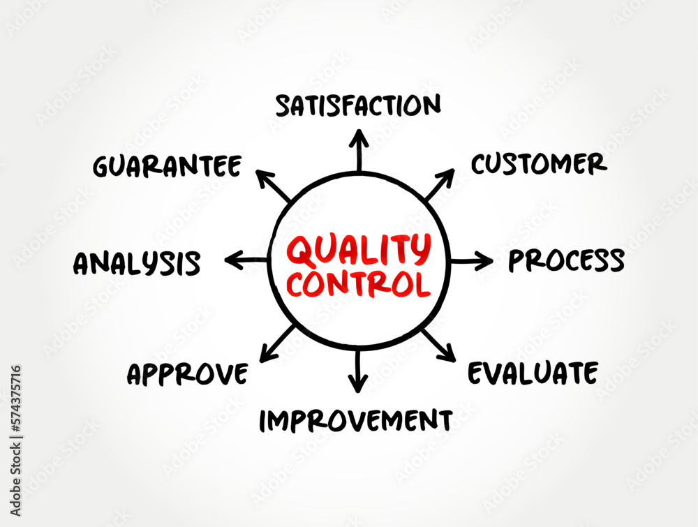 Quality control - process by which entities review the quality of all ...