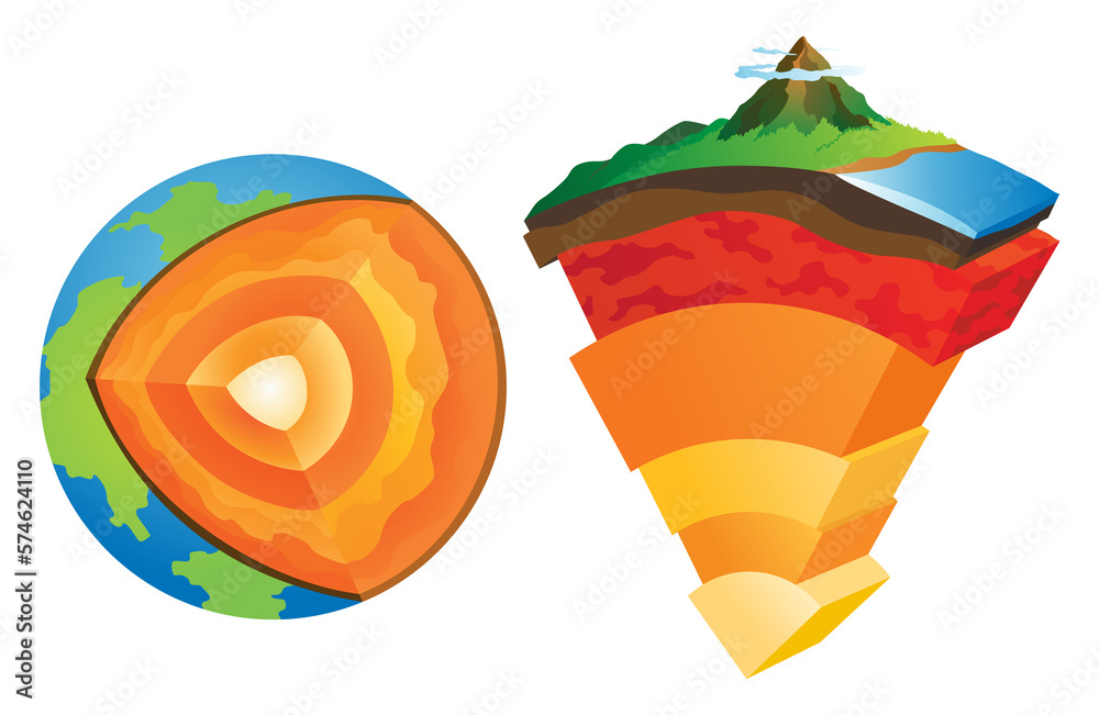 Lithosphere earth layers structure. Planet geology school scheme ...