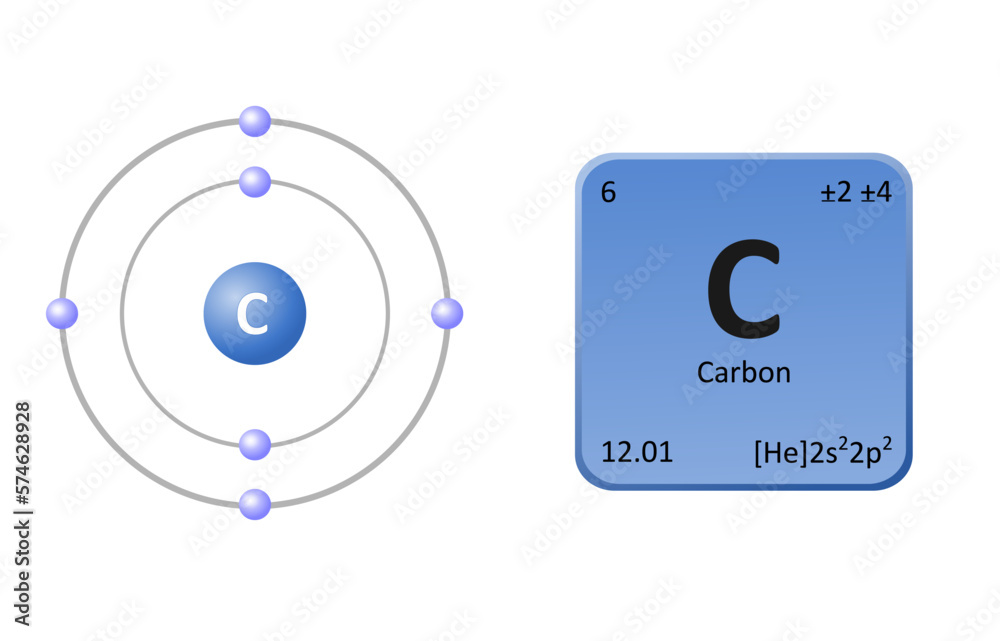 Periodic simbol of carbon and electron structure Stock Vector | Adobe Stock