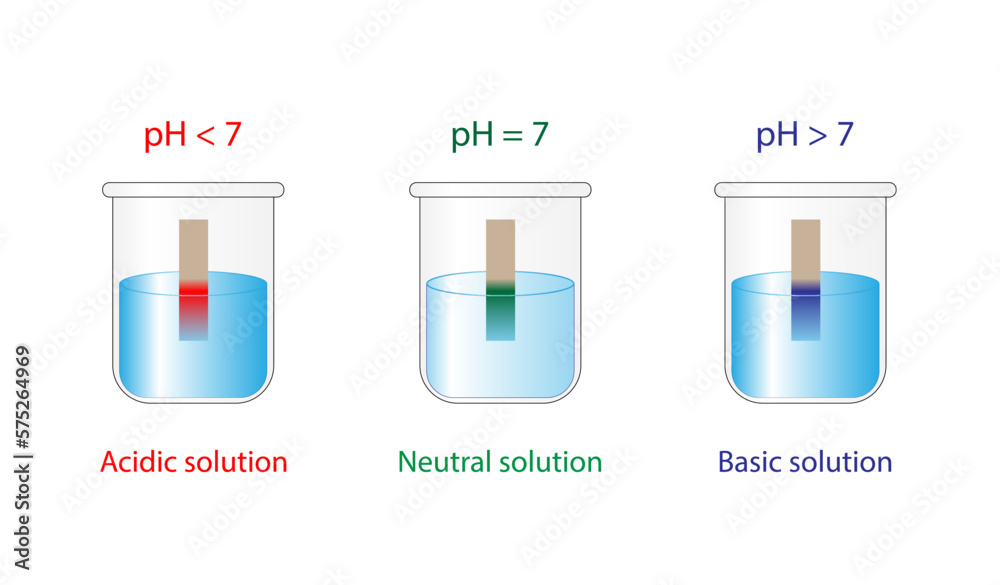 PH indicator. Acidic, neutral, basic solutions. Color change of ...