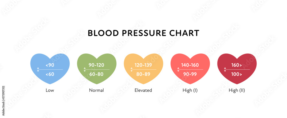 Blood pressure infographic. Vector flat illustration. Hypertension ...