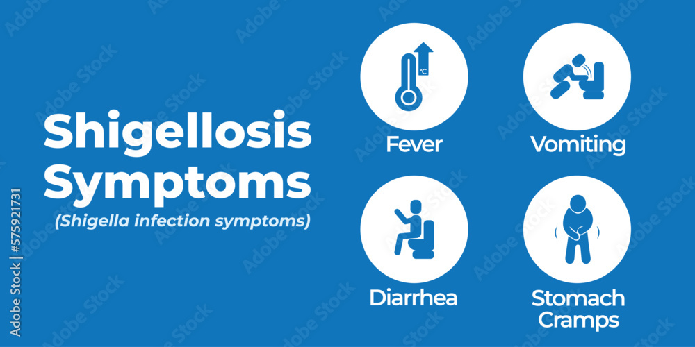 Shigellosis symptoms banner. Signs of shigella infection. Vector ...