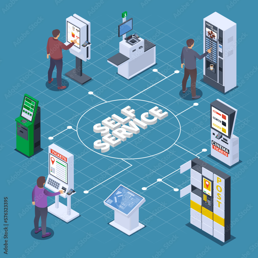 Isometric Self Service Flowchart Stock Vector | Adobe Stock