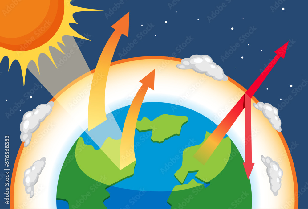 Greenhouse effect and global warming diagram Stock Vector | Adobe Stock