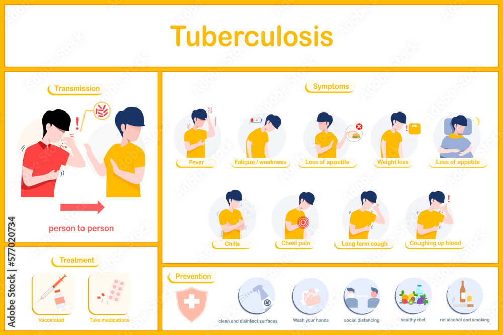 เวกเตอร์ Stock Vector illustrations Infographic of Tuberculosis (TB ...