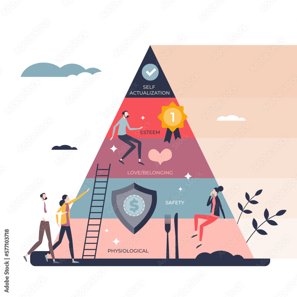 Hierarchy of needs diagram as Maslows theory levels tiny person concept, transparent background ...
