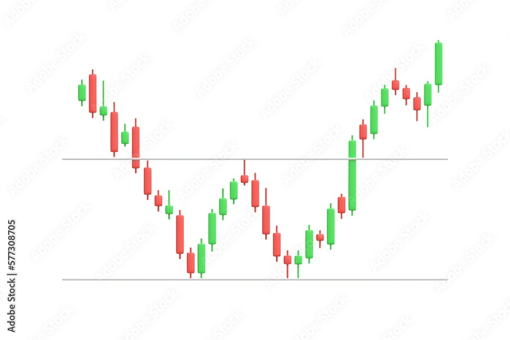 Candle stick Double Bottom Reversal chart pattern. forex stock or ...