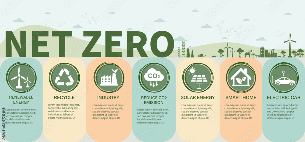 Zero emission by 2050. Net zero and carbon neutral concept. Net zero greenhouse gas emissions ...
