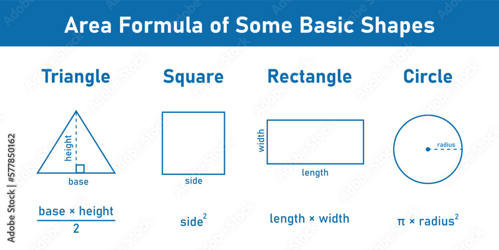 Area Formula Of Some Basic Shapes Triangle Square Rectangle And Circle Areas Area Formulas