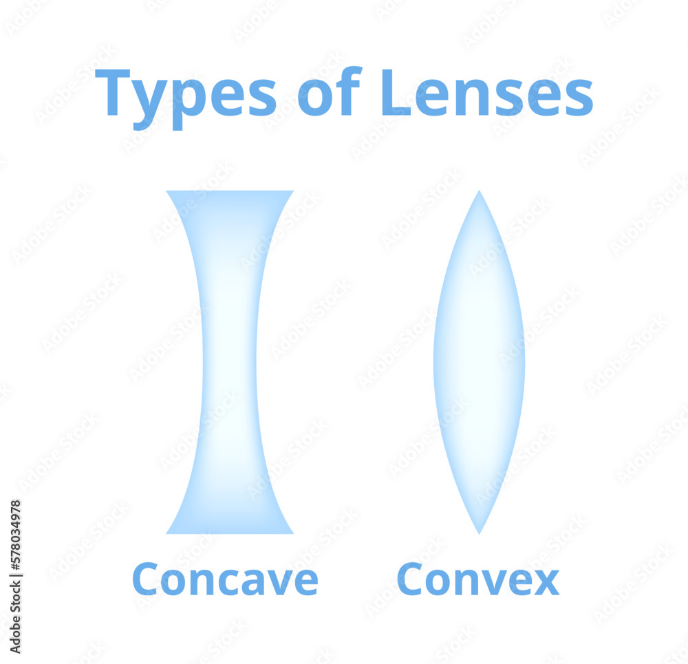 Image vectorielle Stock Vector illustration of concave and convex ...