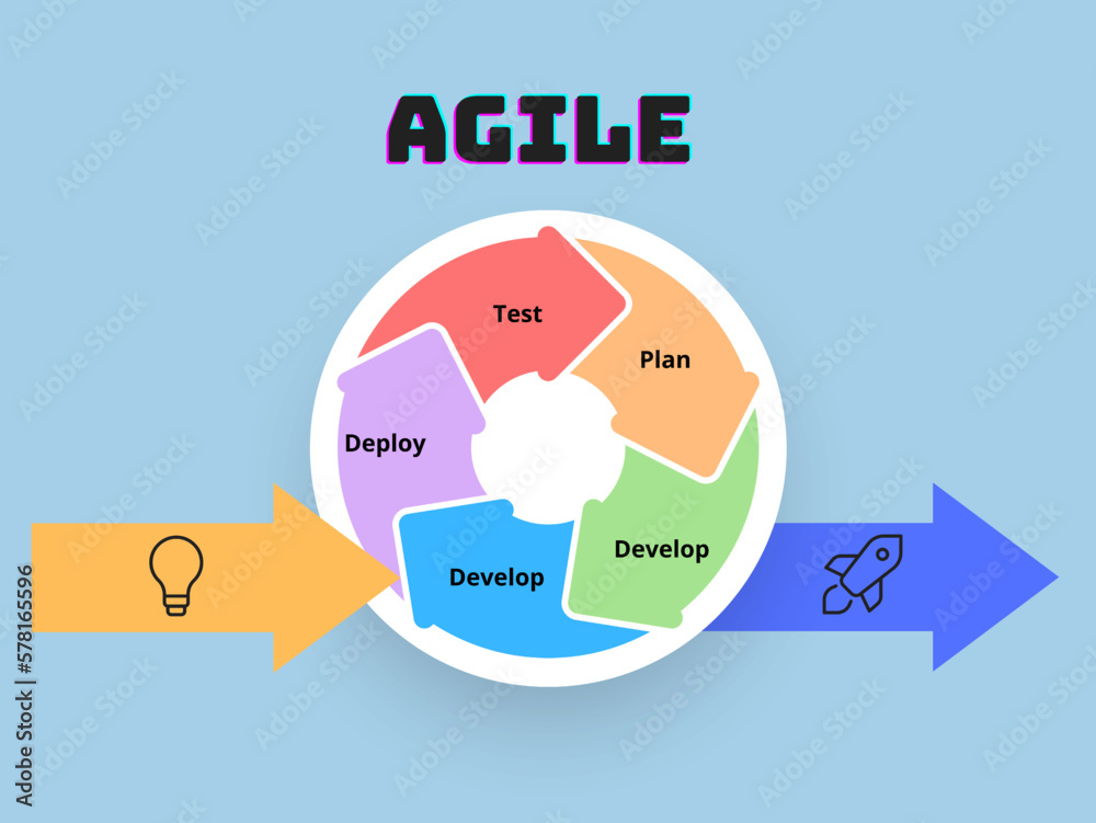 Agile Development Concept Diagram Of Agile Methodology Life Cycle Stock Vector Adobe Stock