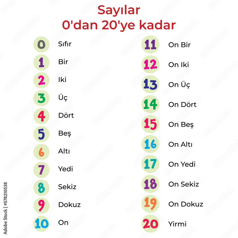 Poster with numbers from zero to twenty, educational material in ...