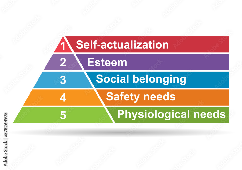 Maslow pyramid hierarchy of needs shadow, motivation model growth ...