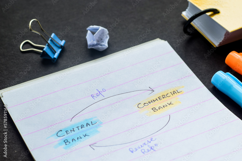 Repurchase agreement REPO and Reverse REPO handwritten text with ...