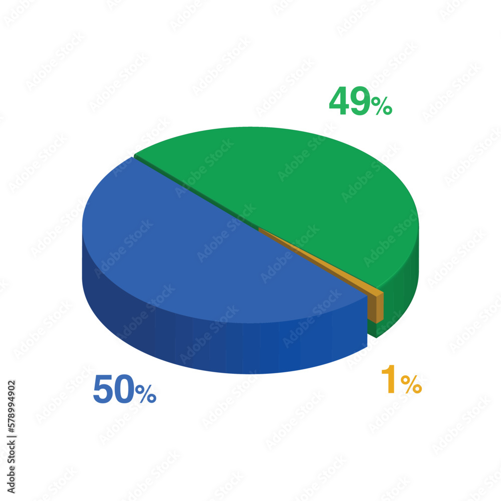 forty nine 49 fifty 50 1 one percent 3d Isometric 3 part pie chart ...