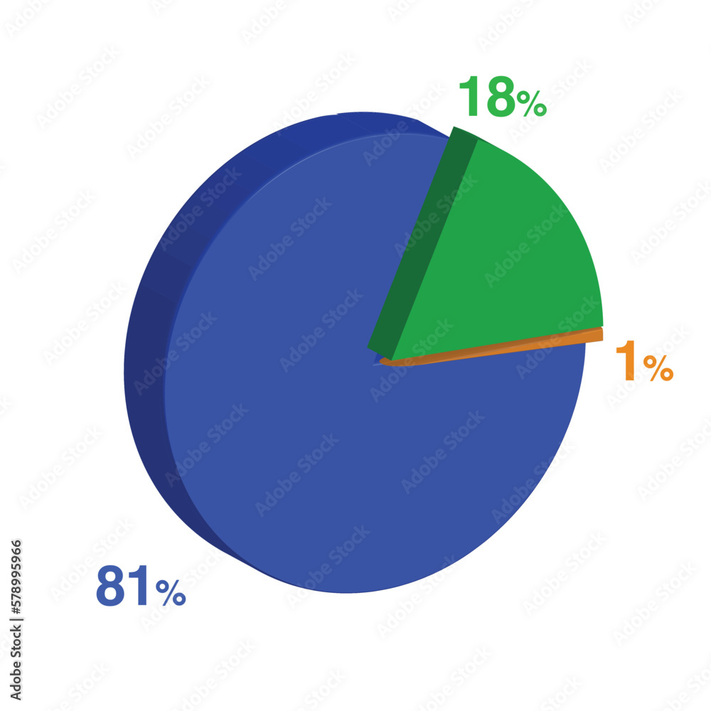 Стоковий вектор eighteen eighty one 81 18 1 one percent 3d Isometric 3 ...