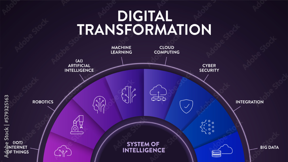 Digital Transformation diagram infographic banner with icons vector has ...