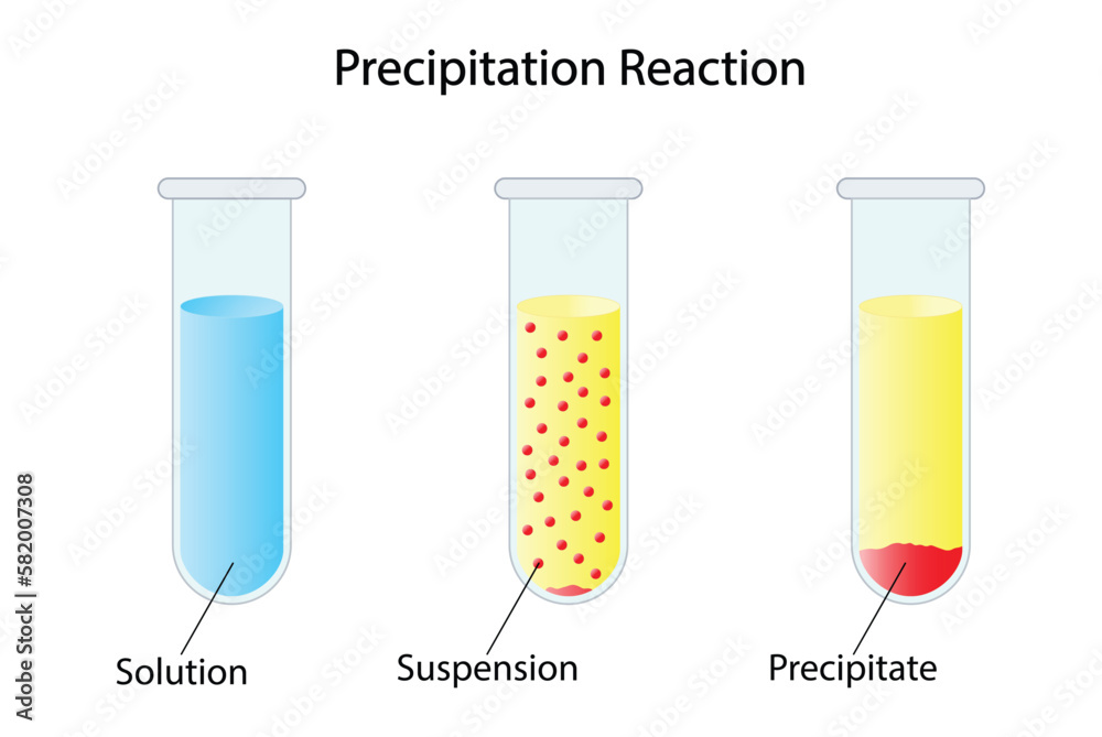 Suspension Solution Chemistry