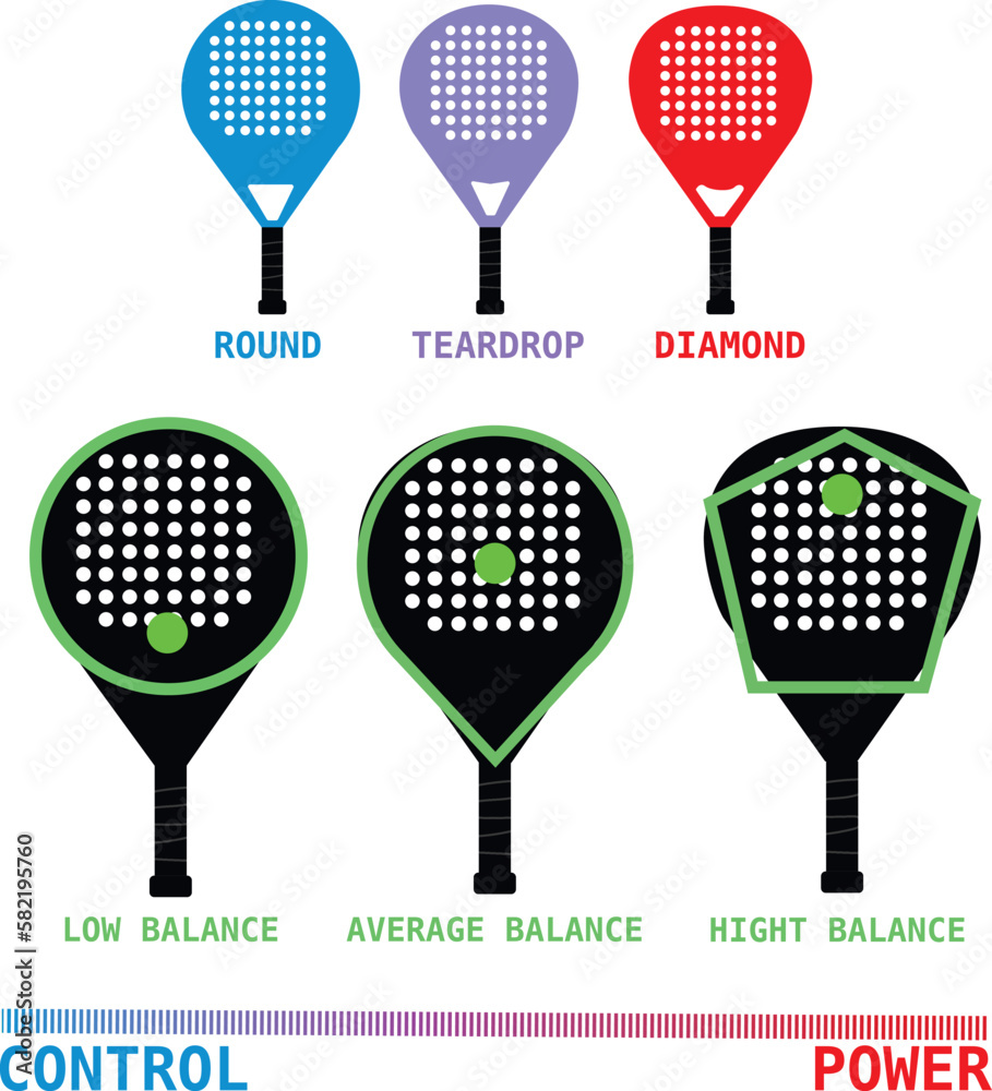 Stockvector types of padel rackets: there are different types of paddle ...