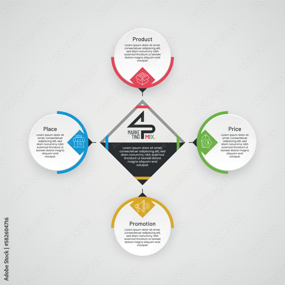 4P Marketing Mix Infographic Plus View Stock Vector | Adobe Stock