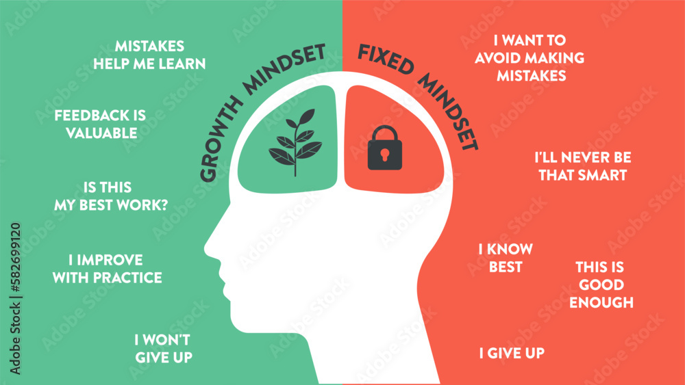 Vector de Stock Growth mindset vs Fixed Mindset vector for slide ...