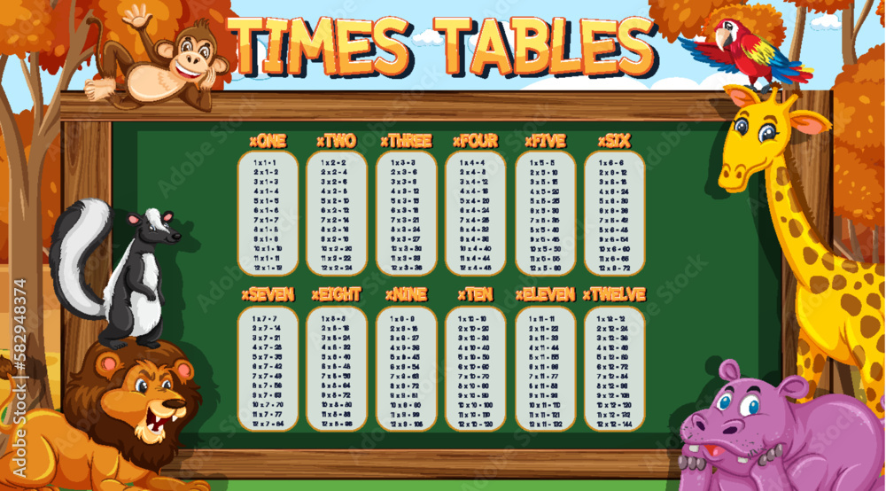 Times Tables Chart for Learning Multiplication Stock Vector | Adobe Stock