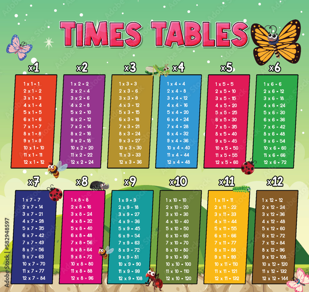 Times Tables Chart for Learning Multiplication Stock Vector | Adobe Stock