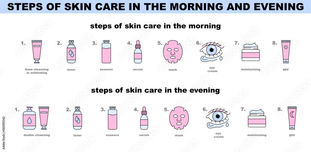 Steps of morning and evening skin care icon set. Daily routine for face ...