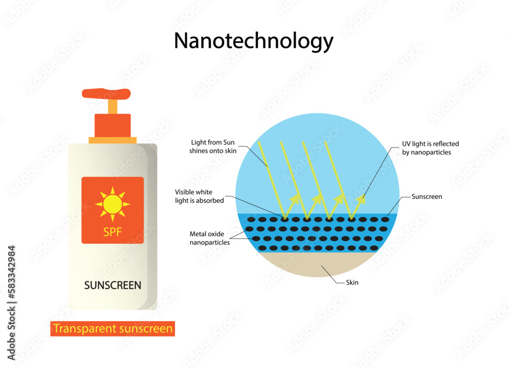 Image vectorielle Stock illustration of physics, Nanotechnology ...