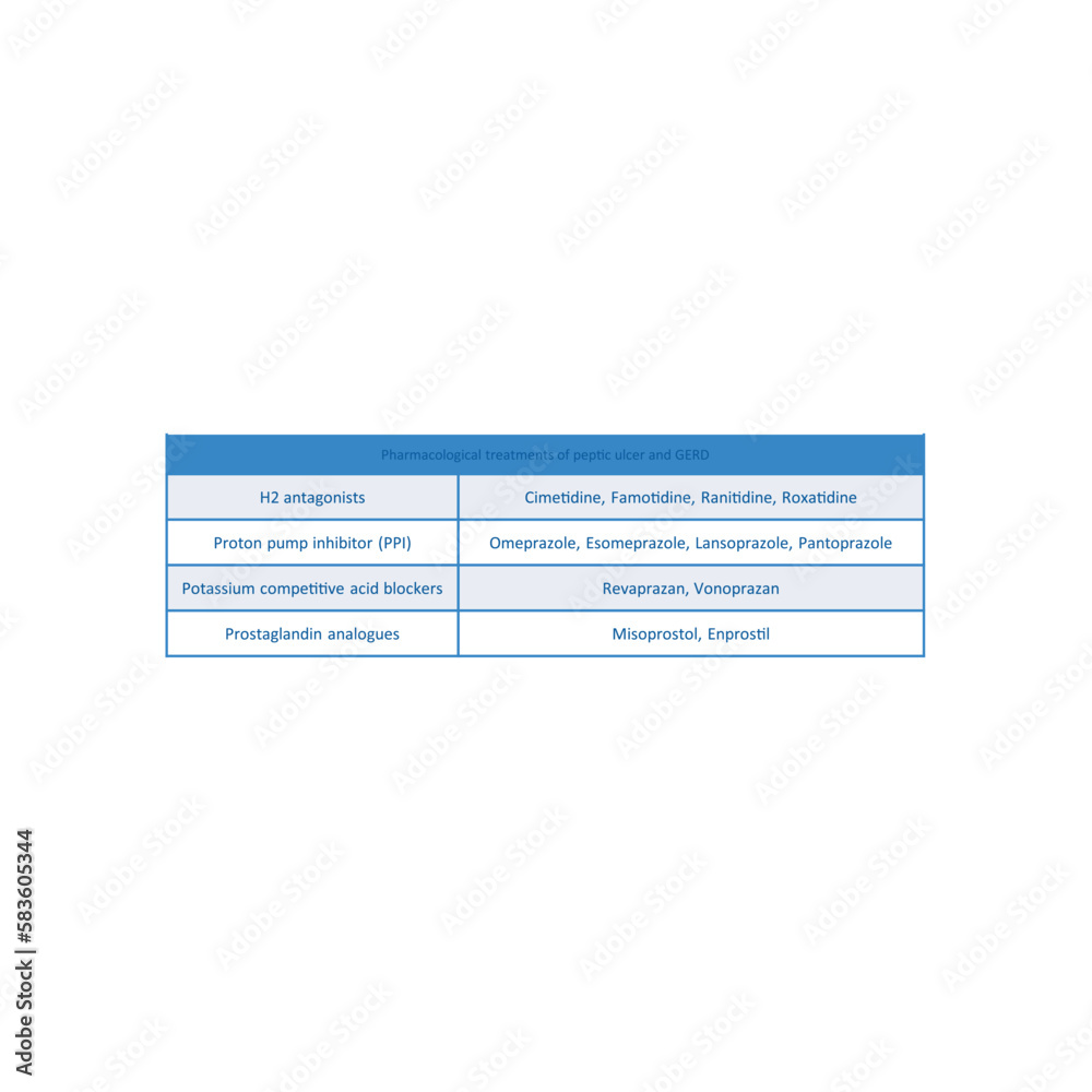 Table showing classification of Pharmacological treatment options for ...