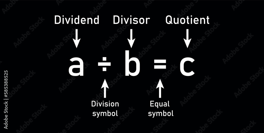 Division words in math. Parts of division. Dividend, divisor and ...