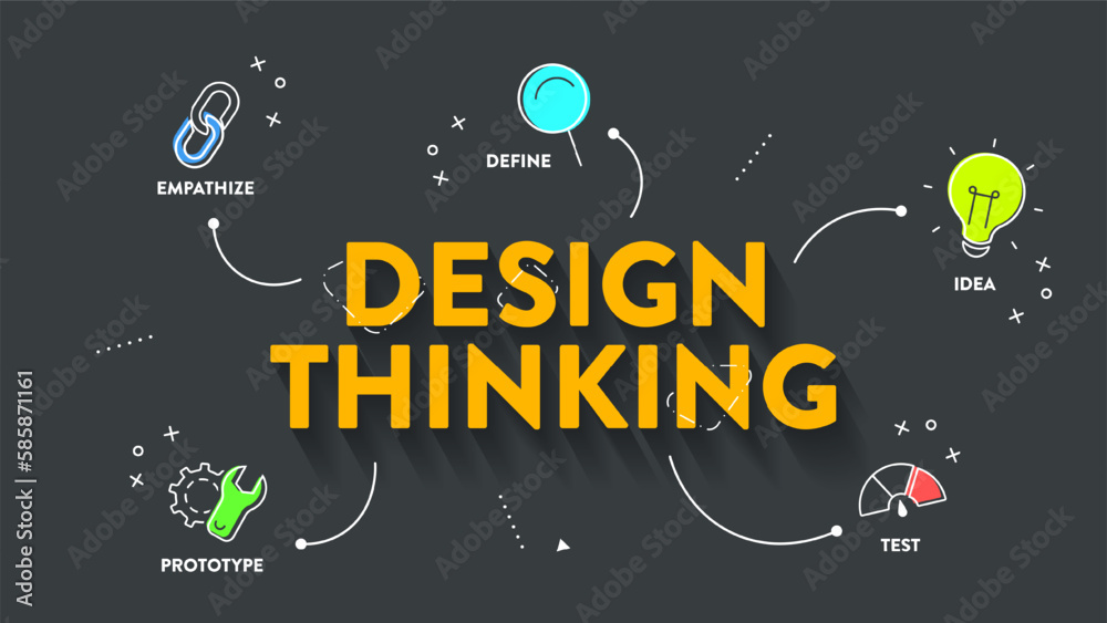 Design Thinking process diagram chart infographic banner template with ...